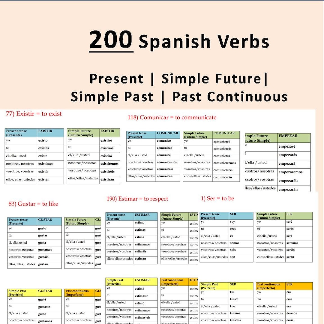 200 Spanish Verb Conjugation Tables: Spanish Printable (instant ...