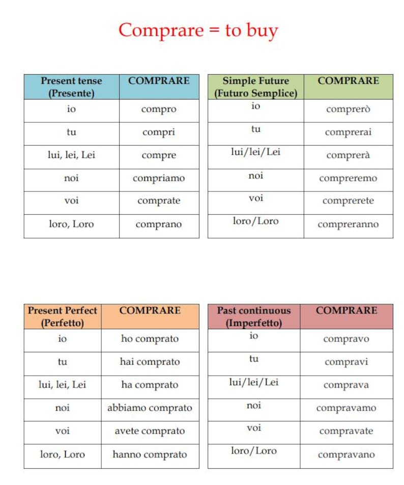 200 Italian Verbs Conjugation Tables | 200 Italian Verbs and Tenses ...