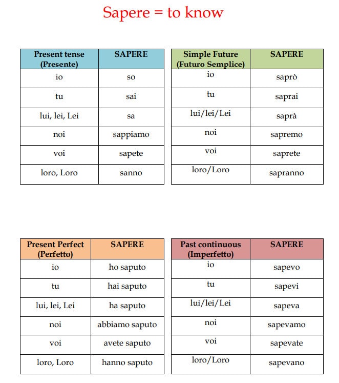 100 Italian Verbs Conjugation Tables 100 Italian Verbs and Tenses ...