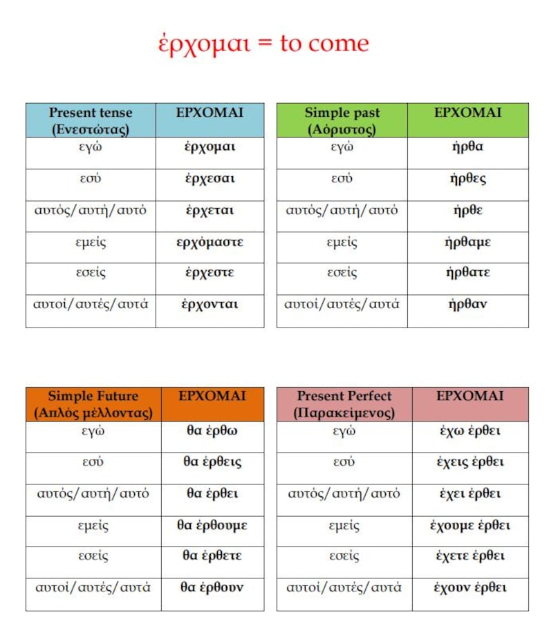 Greek Bundle Greek Verbs, Nouns, Numbers, Exercises and Study Notes ...