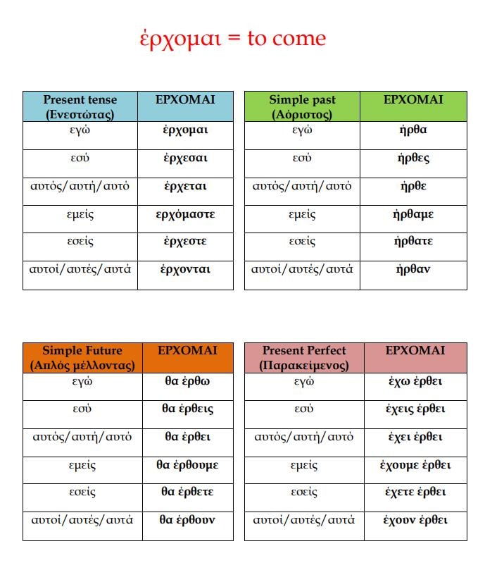 Greek Bundle | Greek Verbs, Nouns, Numbers, Exercises and Study Notes ...