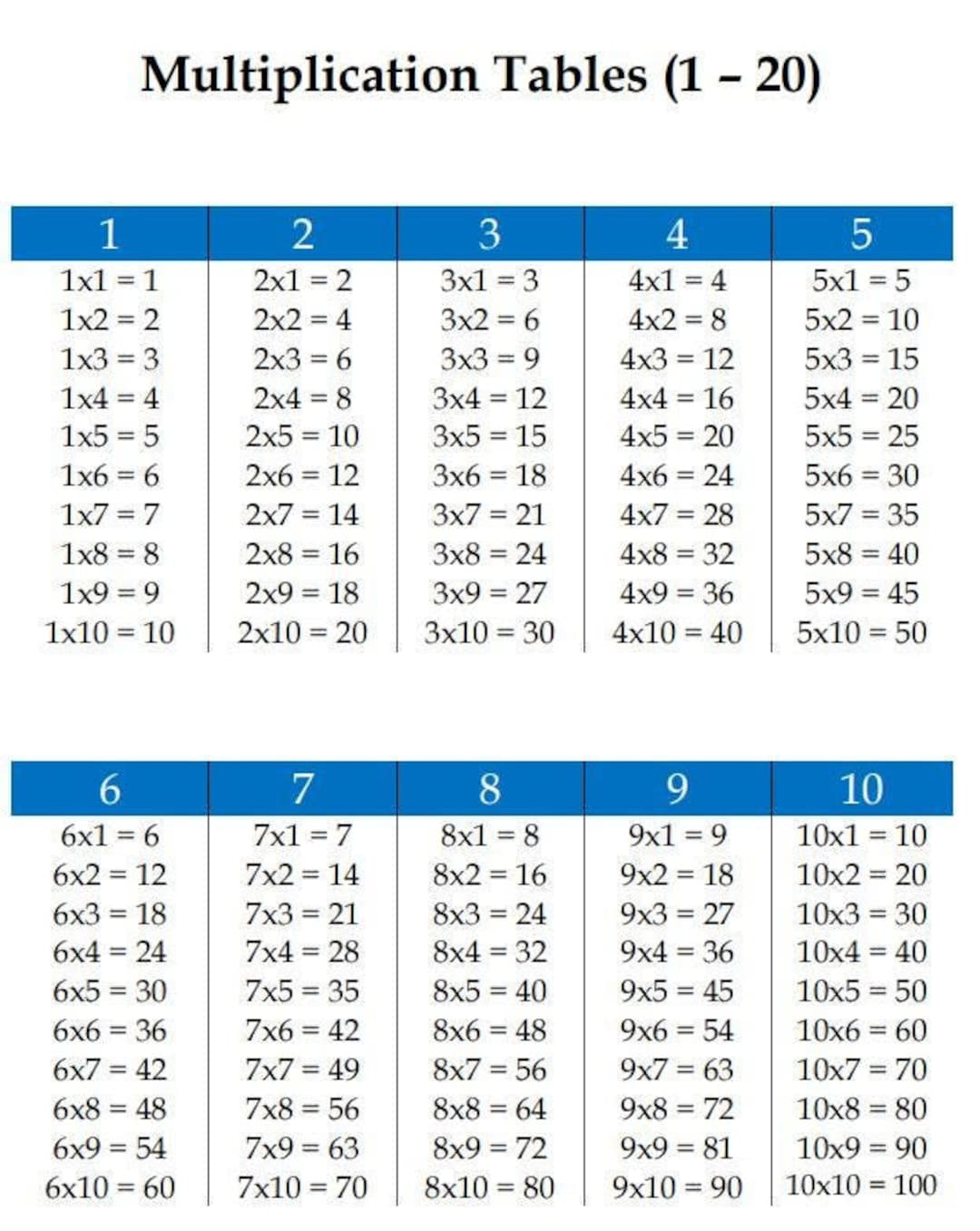 Multiplication Table 1 - 20 | Numbers and Multiplying | Instant ...