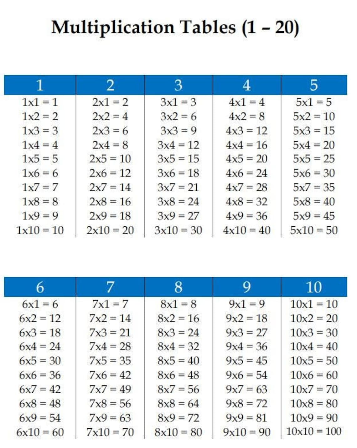 Multiplication Table 1 - 20 | Numbers and Multiplying | Instant ...