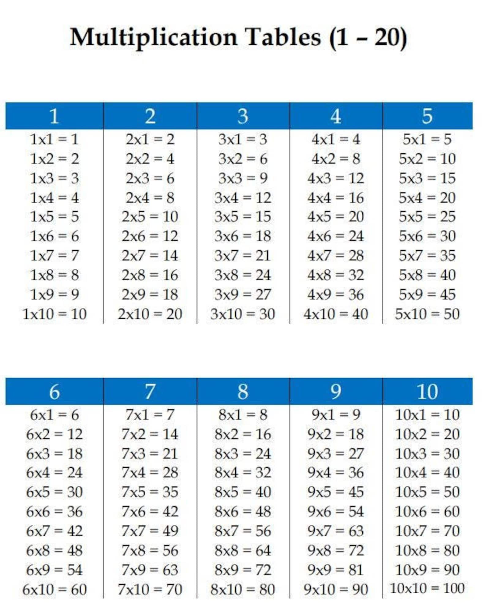 Multiplication Table 1 - 20 | Numbers and Multiplying | Instant ...