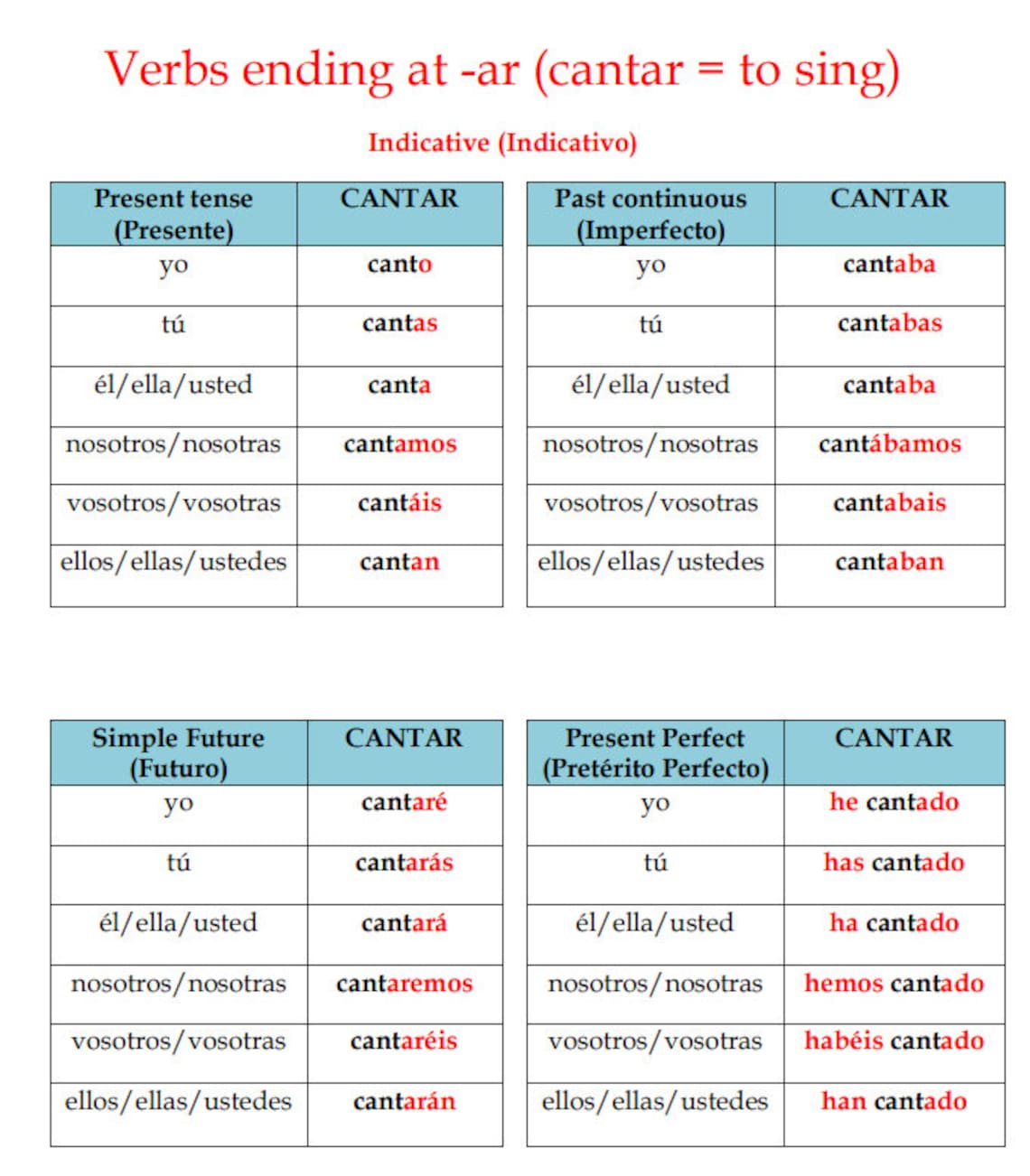 Spanish Regular Verbs Conjugation Tables of All Tenses | Spanish ...
