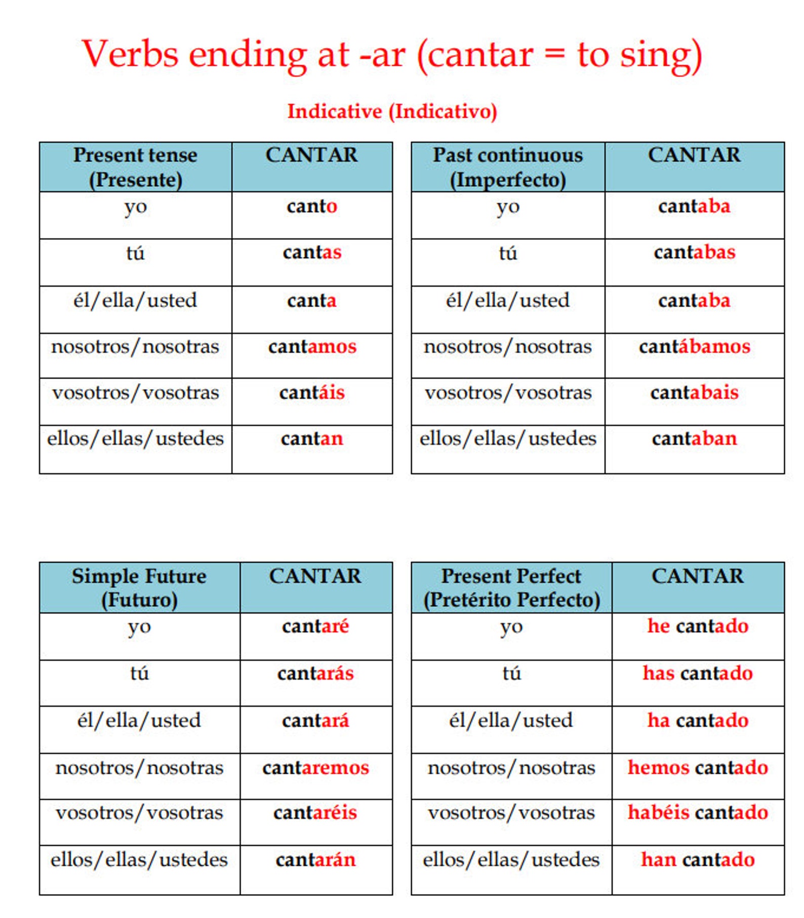 Spanish Regular Verbs Conjugation Tables of All Tenses | Spanish ...