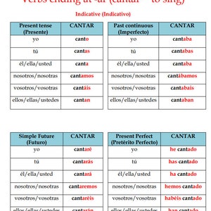 Spanish Regular Verbs Conjugation Tables of All Tenses | Spanish ...