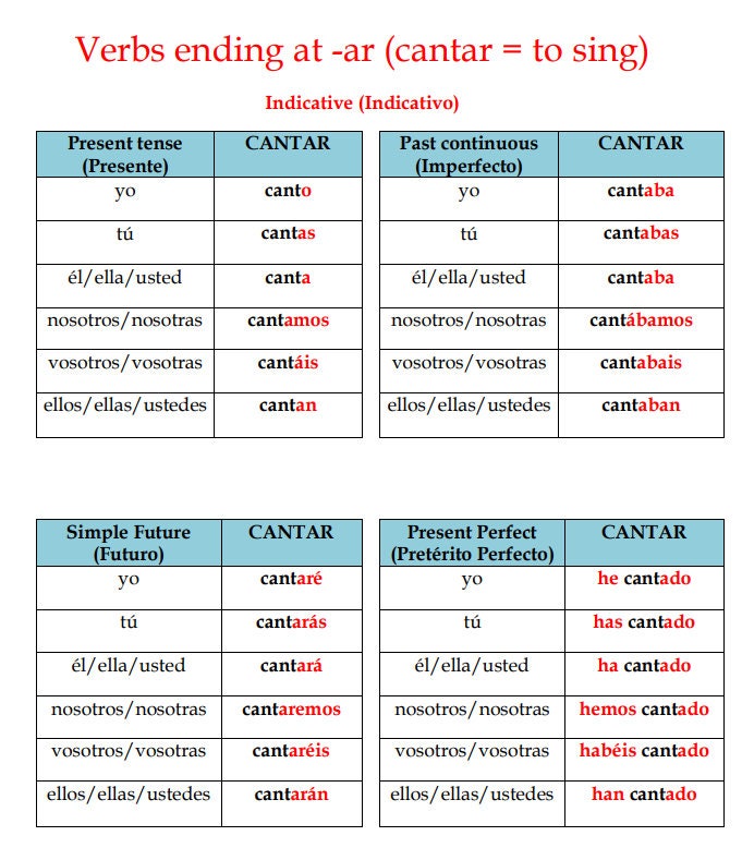Spanish Regular Verbs Conjugation Tables of All Tenses | Spanish ...