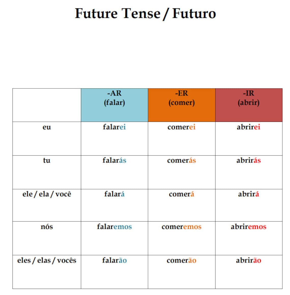 Portuguese Regular Verbs Conjugation Chart | Portuguese Grammar ...