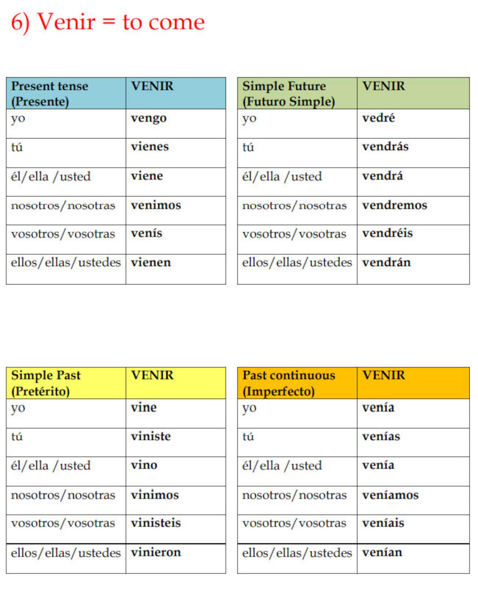 Spanish Verb Conjugation Tables: 100 Verbs & Tenses (instant Download ...