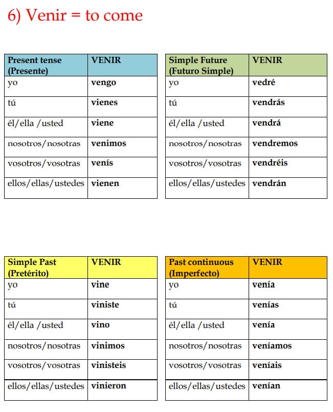 100 Spanish Verbs Conjugation Tables 100 Spanish Verbs and Tenses ...
