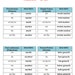 German Verb Conjugation Tables: Common Tenses (instant Download) - Etsy