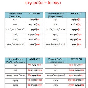 Greek Regular Verbs Conjugation Tables of All Tenses | Greek Printable ...