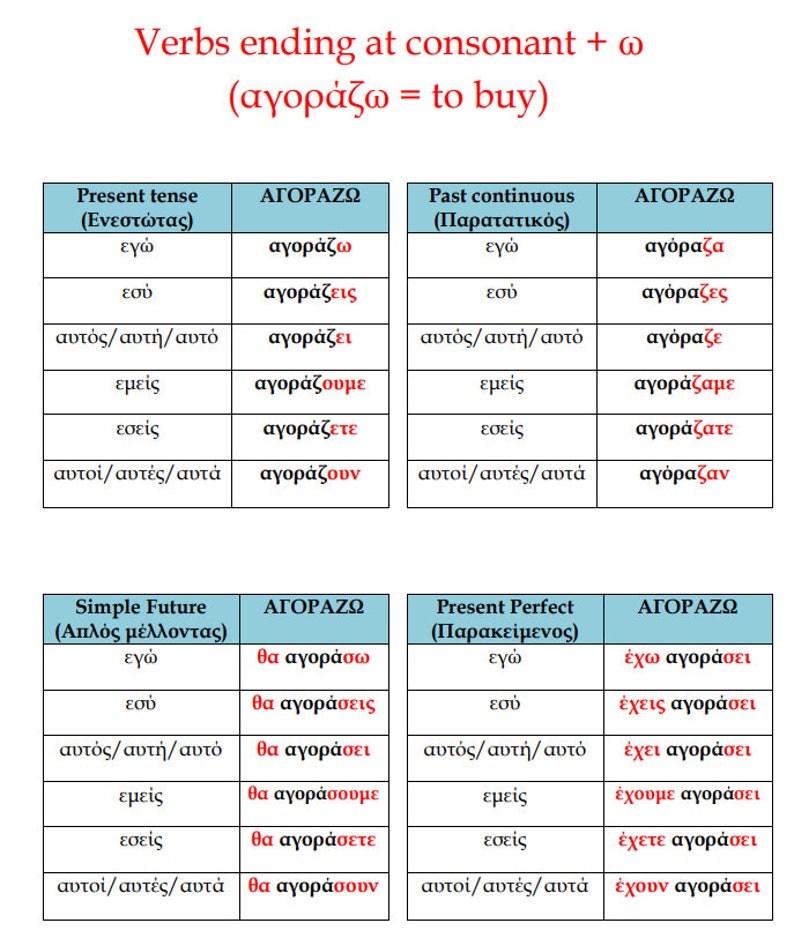 Greek Regular Verbs Conjugation Tables of All Tenses | Greek Printable ...