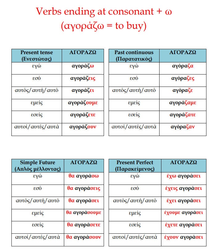 Greek Regular Verbs Conjugation Tables of All Tenses | Greek Printable ...