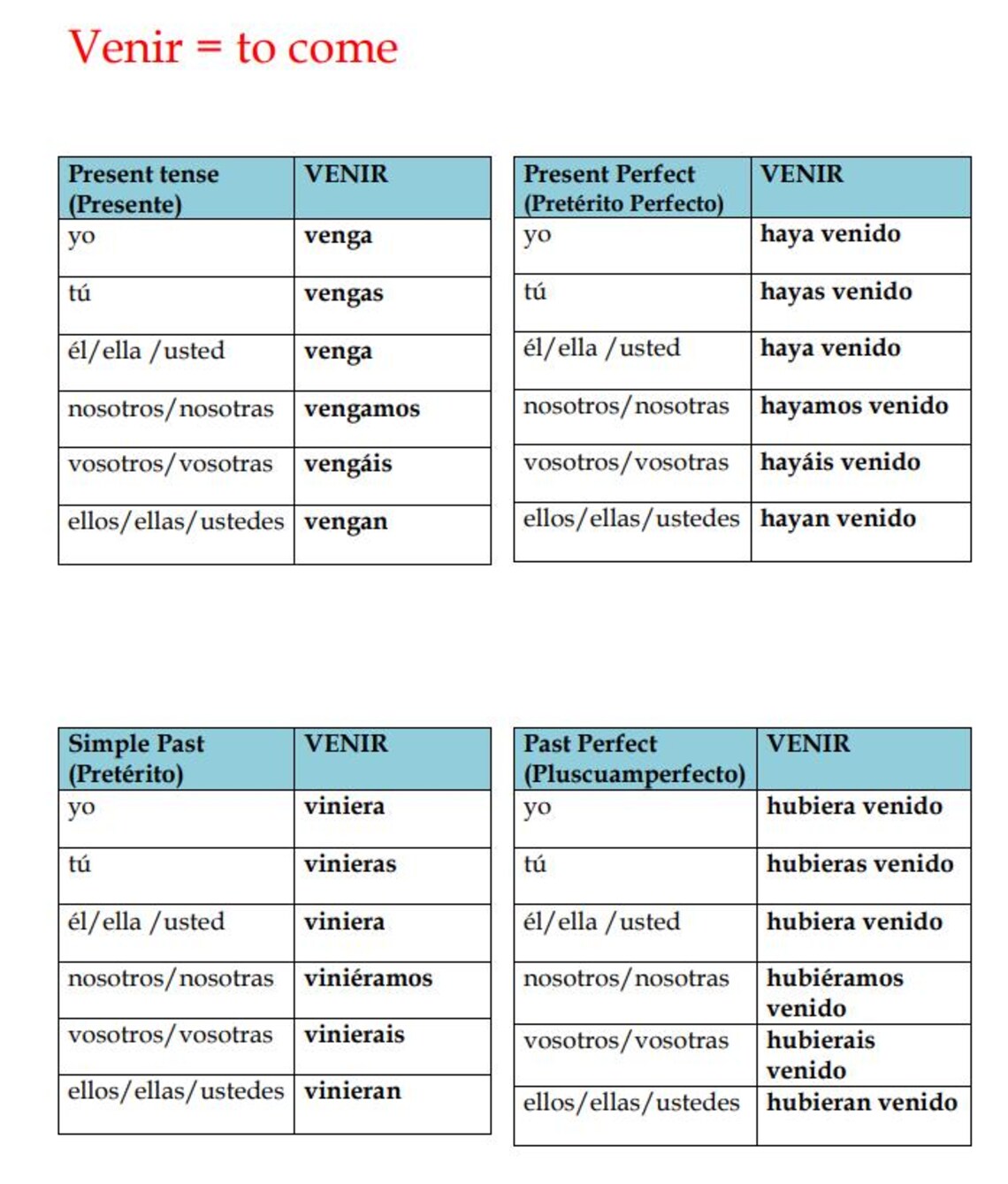 Spanish Verbs Subjunctive Conjugation Tables | Spanish Verbs and Tenses ...
