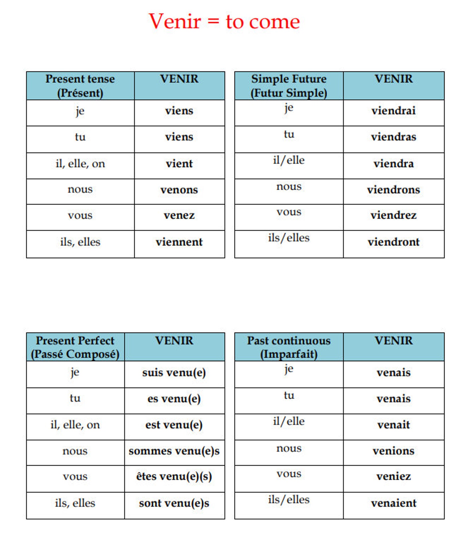 French Verb Conjugation Tables: Beginner French (instant Download) - Etsy
