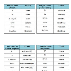 French Verb Conjugation Tables: Beginner French (instant Download) - Etsy