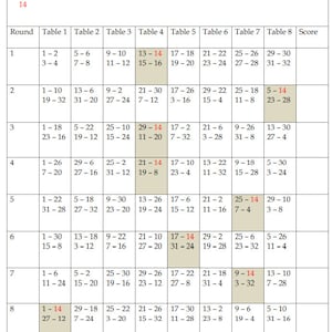 8 Tables Progressive Bridge Tally | 32 Players Bridge Tally | Bridge ...