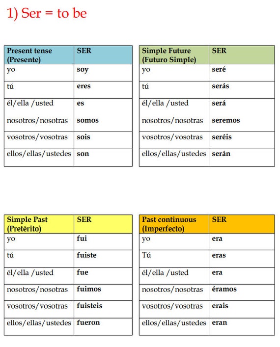 Spanish Irregular Verbs Conjugation Tables Present Tense, 57% OFF Spanish Irregular Verbs Conjugation Tables Present Tense, 57% OFF