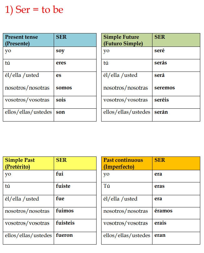 100 Spanish Verbs Conjugation Tables 100 Spanish Verbs and Tenses ...