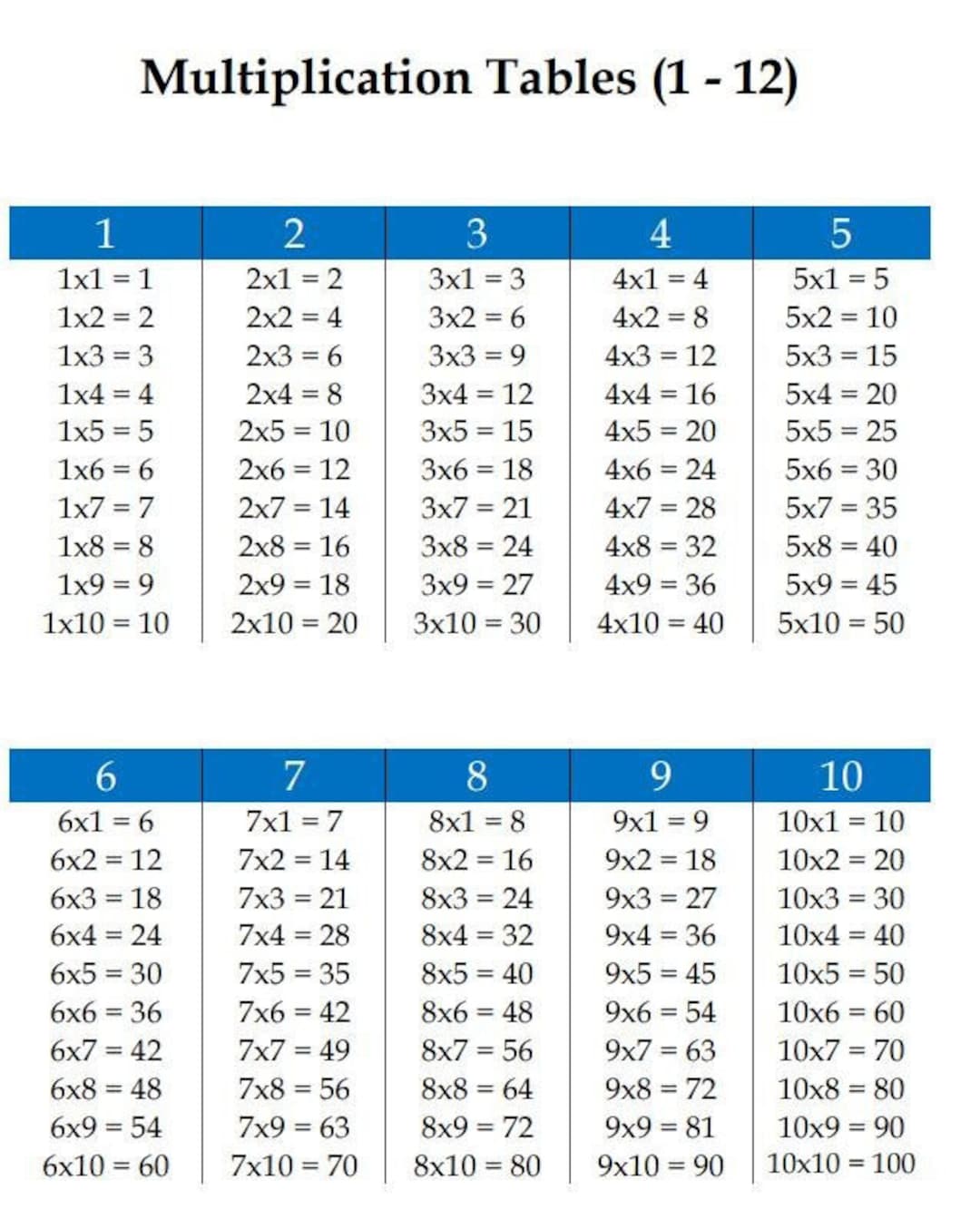 Multiplication Table 1 - 12 | Numbers and Multiplying | Instant Download - Etsy