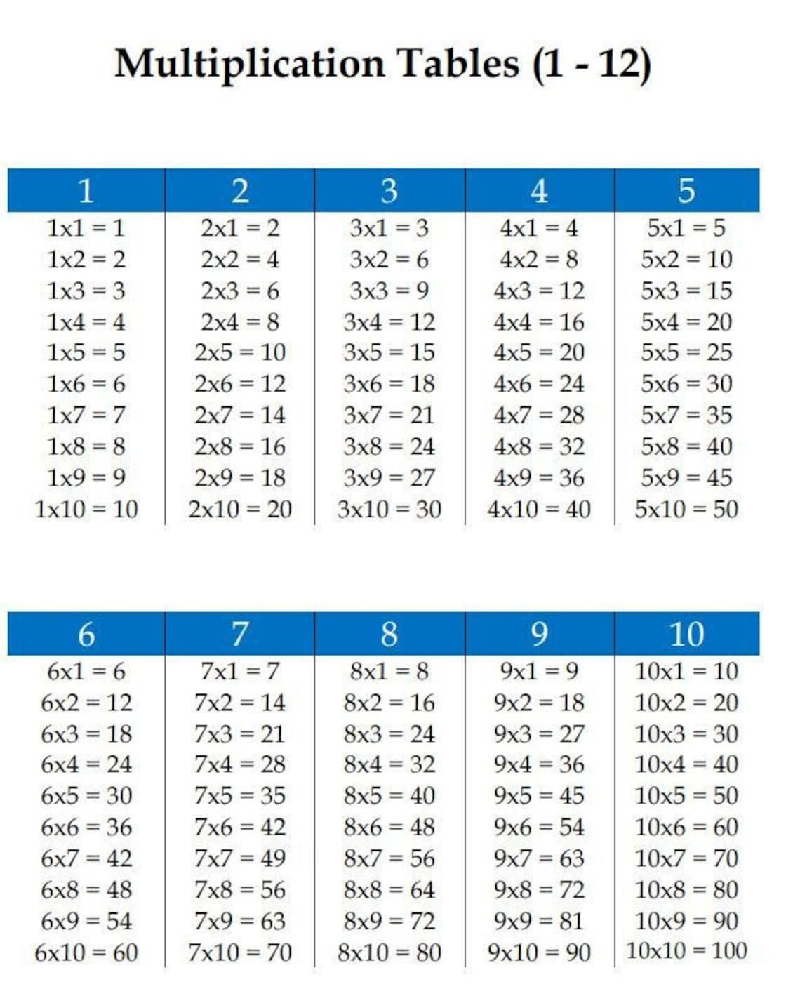 Multiplication Table 1 - 12 | Numbers and Multiplying | Instant ...