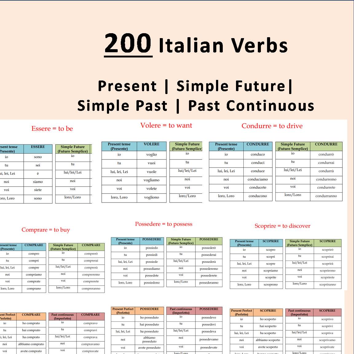 Italian Verb Conjugation Tables: 200 Verbs & Tenses (printable Instant ...