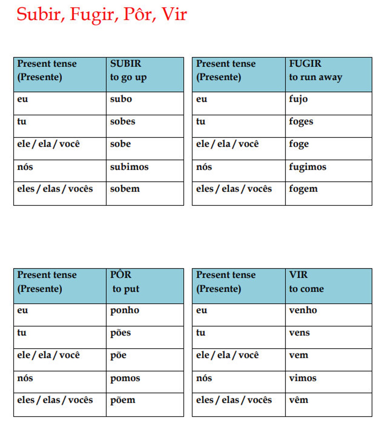 Portuguese Irregular Verbs Conjugation Chart - Present Tense (digital ...