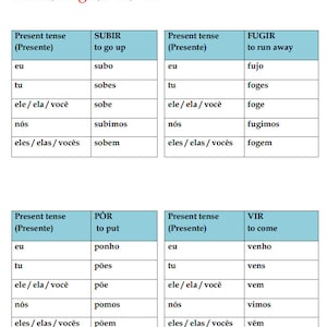 Portuguese Irregular Verbs Conjugation Chart - Present Tense (digital ...