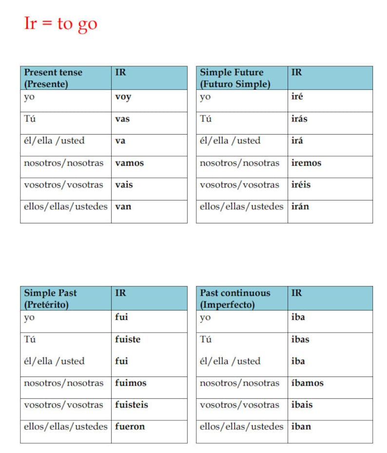 Spanish Verb Conjugation Tables: 10 Common Verbs (instant Download) - Etsy