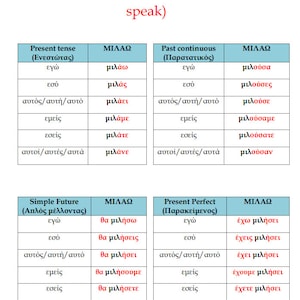 Greek Regular Verbs Conjugation Tables of All Tenses | Greek Printable ...