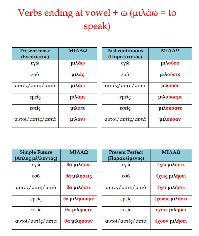 Greek Regular Verbs Conjugation Tables of All Tenses | Greek Printable ...