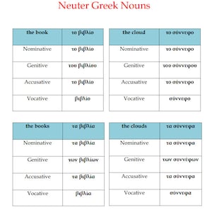 70+ Greek Nouns Conjugation/declension Tables | Greek Printable ...