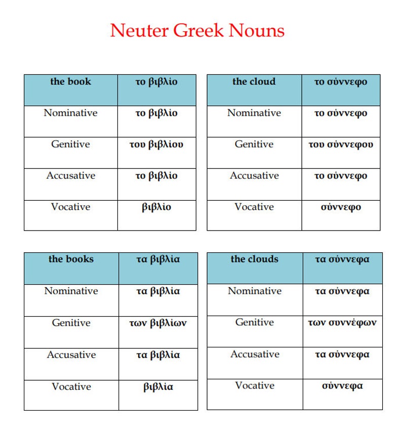 70 Greek Nouns Conjugation/declension Tables Greek Printable Instant ...