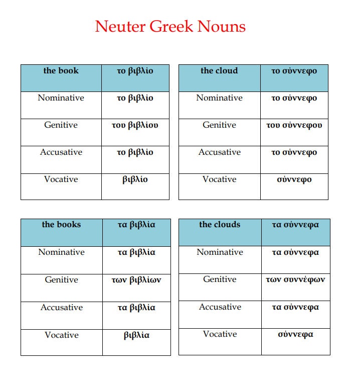 70 Greek Nouns Conjugation/declension Tables Greek Printable Instant ...