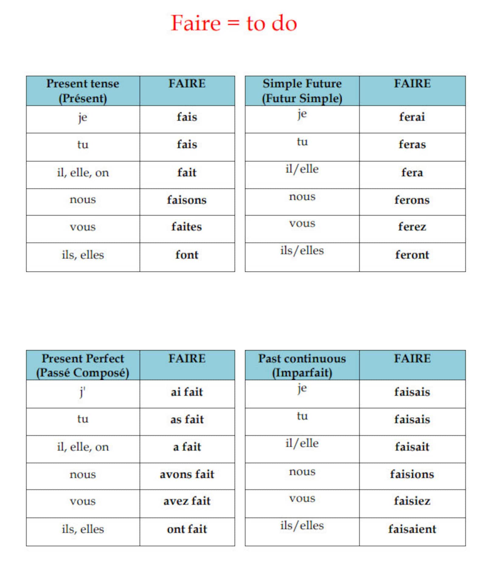 French Verb Conjugation Tables: Beginner French (instant Download) - Etsy