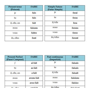 French Verb Conjugation Tables: Beginner French (instant Download) - Etsy