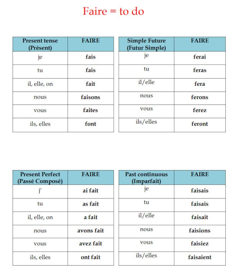 French Verb Conjugation Tables: Beginner French (instant Download) - Etsy