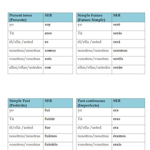 Spanish Verbs Conjugation Tables Spanish Verbs and Tenses Spanish ...
