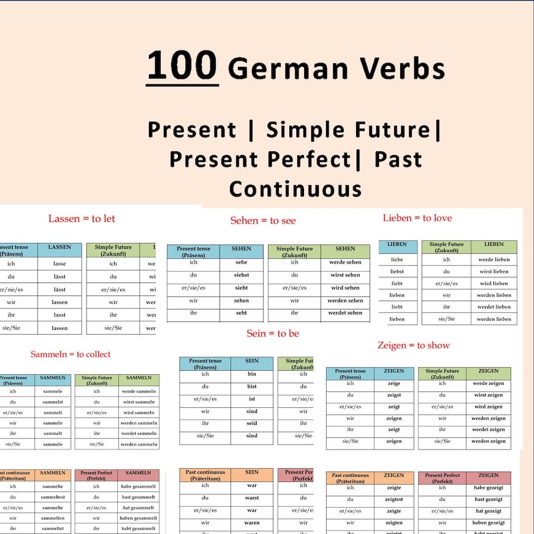 100 German Verb Conjugation Tables: Tenses Printable (instant Download ...