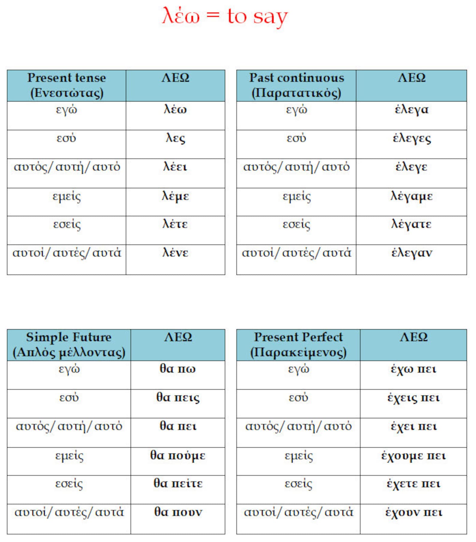 Greek Verb Conjugation Tables: Beginner Language Learning (instant ...