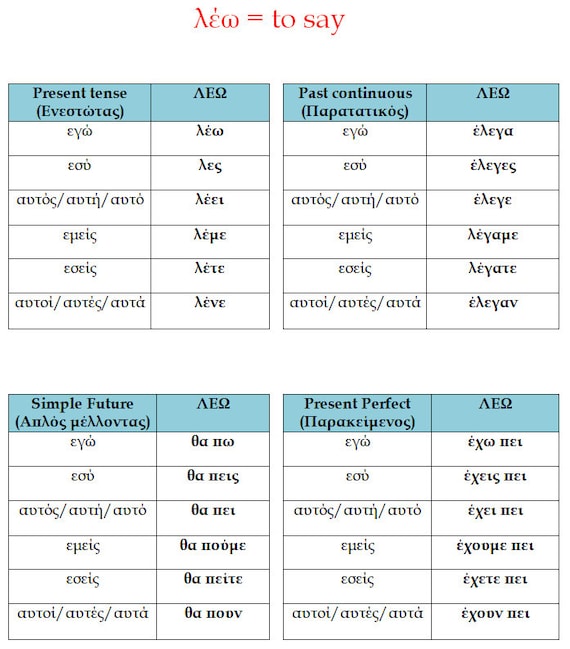 Greek Verb Tenses Chart 100 Greek Verbs Conjugation Tables | 100 Greek