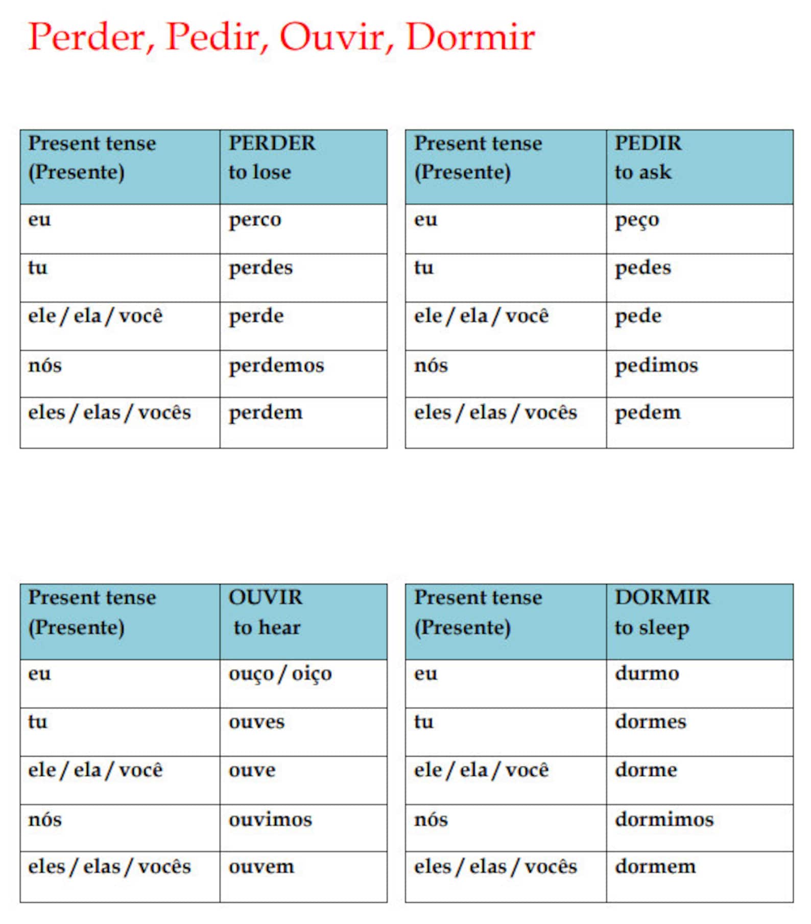 Portuguese Irregular Verbs Conjugation Tables | Present Tense ... Portuguese Irregular Verbs Conjugation Tables | Present Tense ...