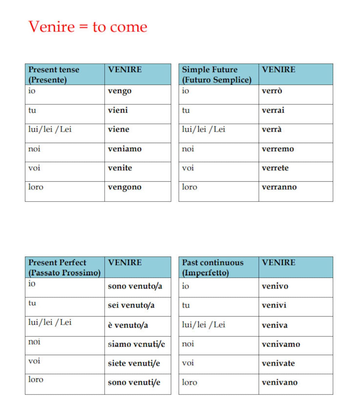 Italian Verb Conjugation Tables: Tenses Cheat Sheet (instant Download ...