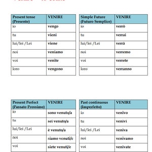 Italian Verb Conjugation Tables: Tenses Cheat Sheet (instant Download ...