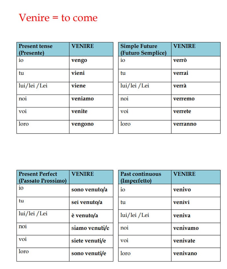 Italian Verbs Conjugation Tables | Italian Verbs and Tenses | Italian Printable | Instant ...
