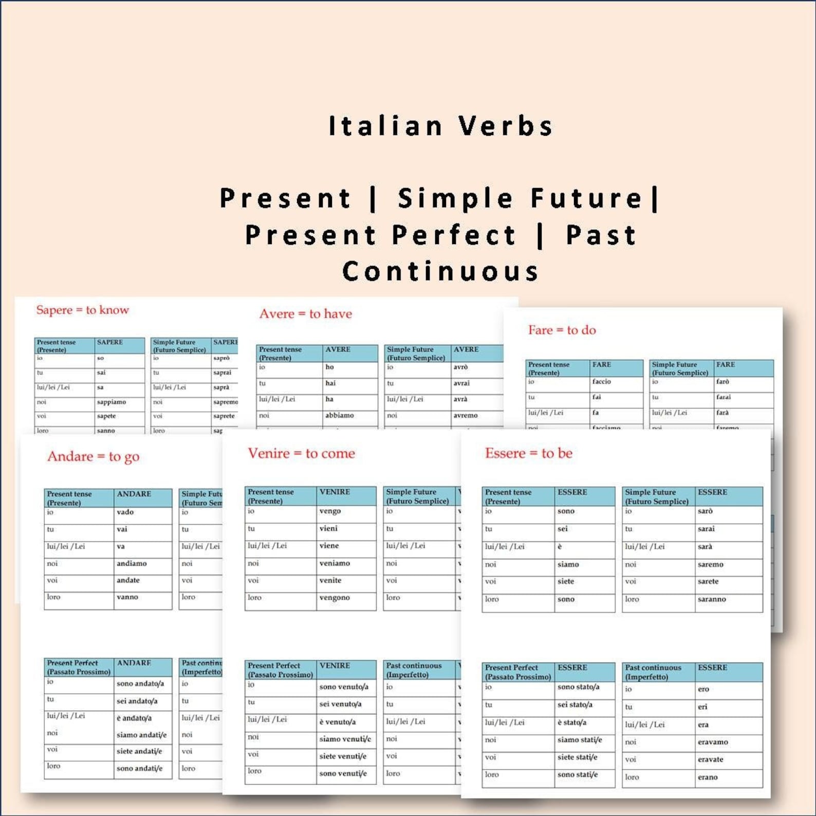 Italian Verb Conjugation Tables: Tenses Cheat Sheet (instant Download ...