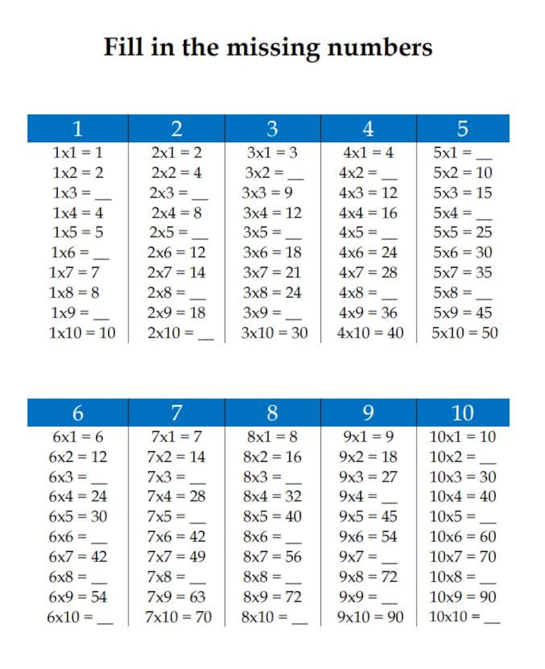Multiplication Table 1 - 12 | Numbers and Multiplying | Instant ...