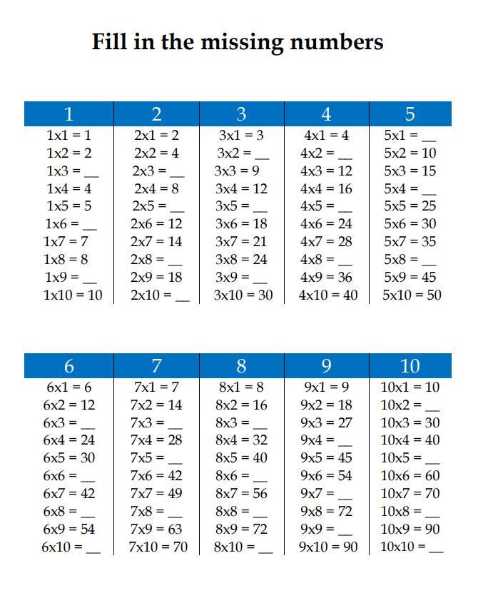 Multiplication Table 1 - 12 | Numbers and Multiplying | Instant ...